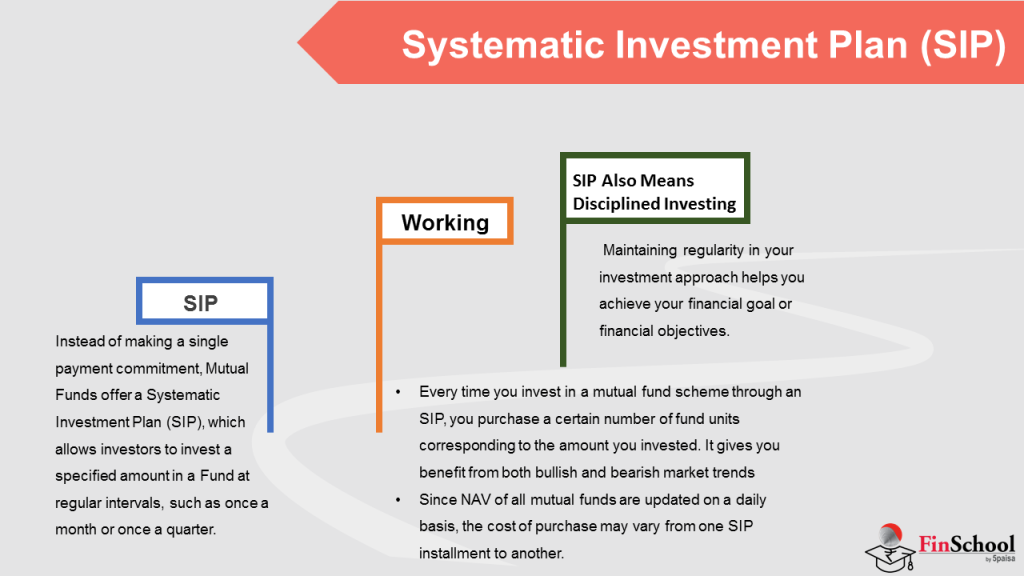 Learn About Mutual Fund Investment Plans from Mutual Funds | Finschool