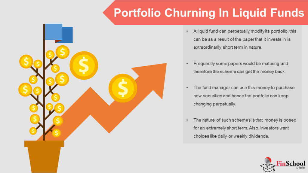 Learn more about Liquid Funds From Mutual Fund Course | Finschool