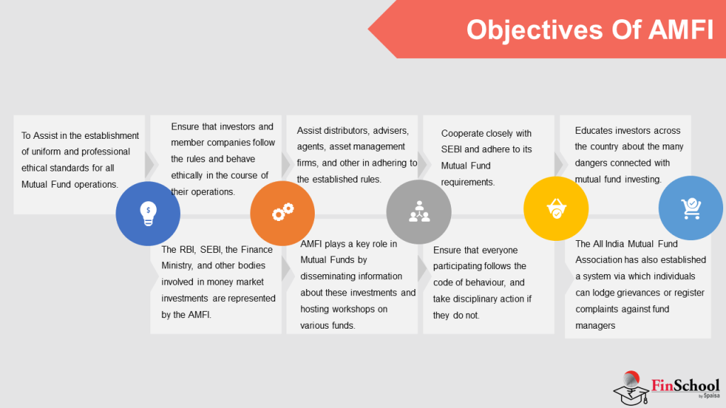 Learn About Mutual Funds Regulation of AMFI | Finschool