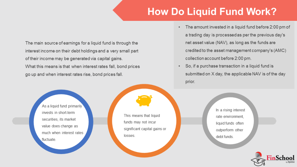 Learn more about Liquid Funds From Mutual Fund Course | Finschool