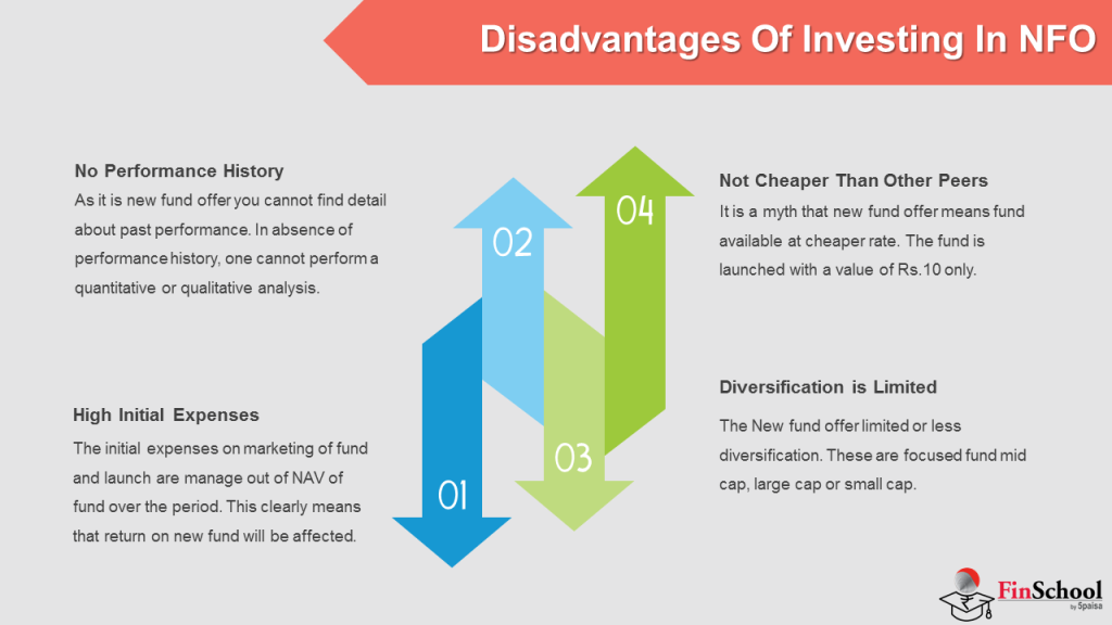 Learn What is NFO & Offer Documents From Mutual Fund Course | Finschool