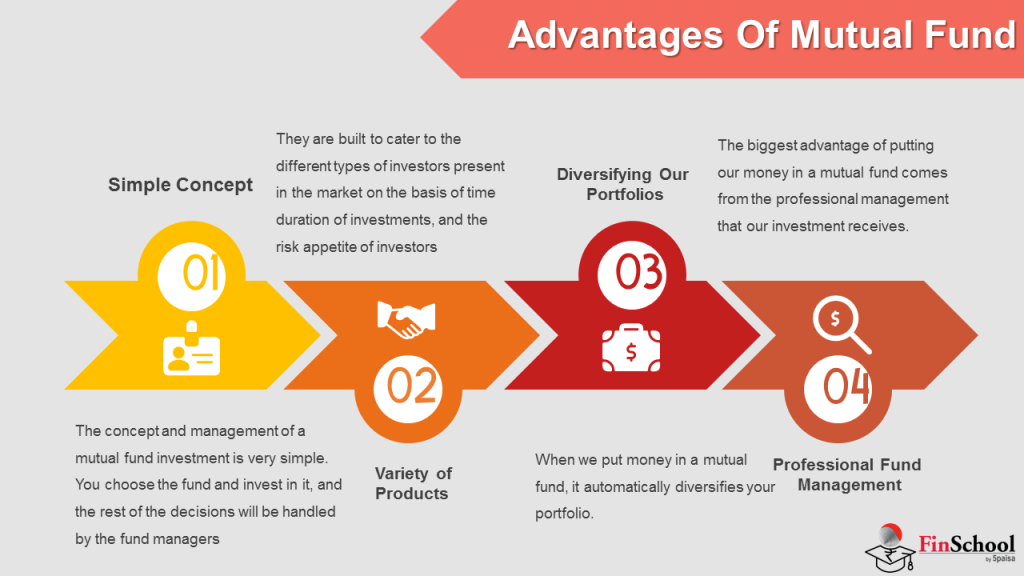 Introduction to Mutual Fund & Fundamentals of Mutual Funds | Finschool