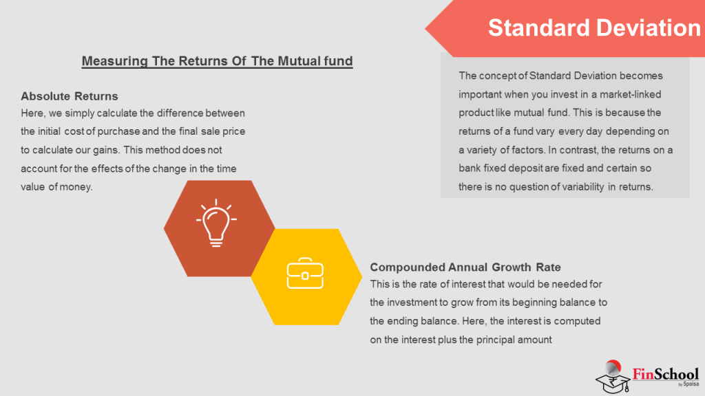 Understand Measures of Risk & Return in Mutual Fund | Finschool