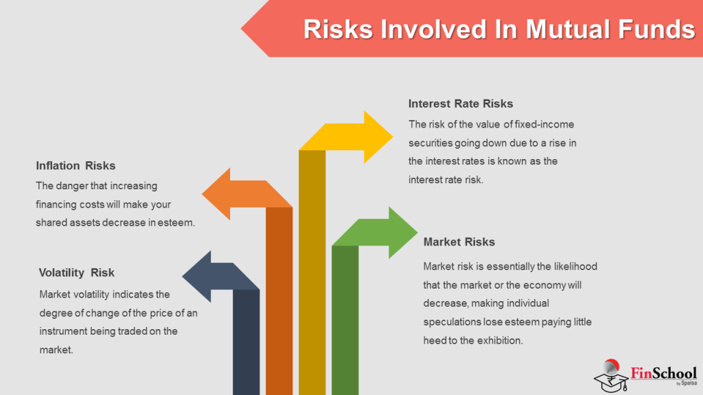Introduction to Mutual Fund & Fundamentals of Mutual Funds | Finschool