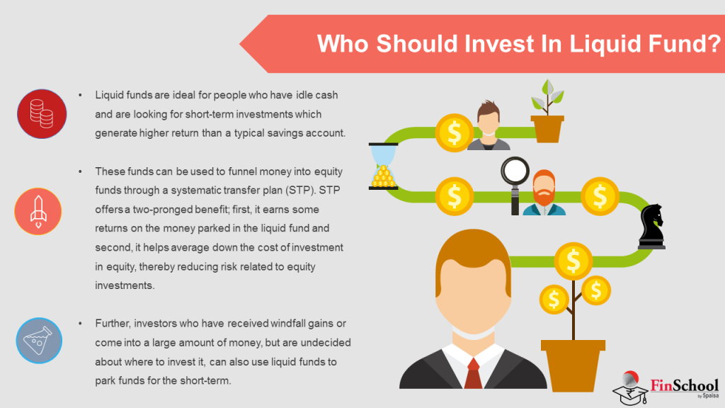 Learn more about Liquid Funds From Mutual Fund Course | Finschool