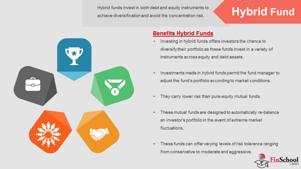Learn About Classification of Mutual Funds From Mutual Fund Course ...