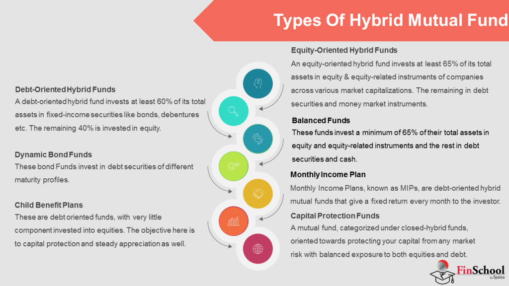 Learn About Classification of Mutual Funds From Mutual Fund Course ...