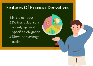 Introduction To Derivatives | Finschool