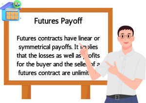 Explore The Futures Contract in Detail | Finschool