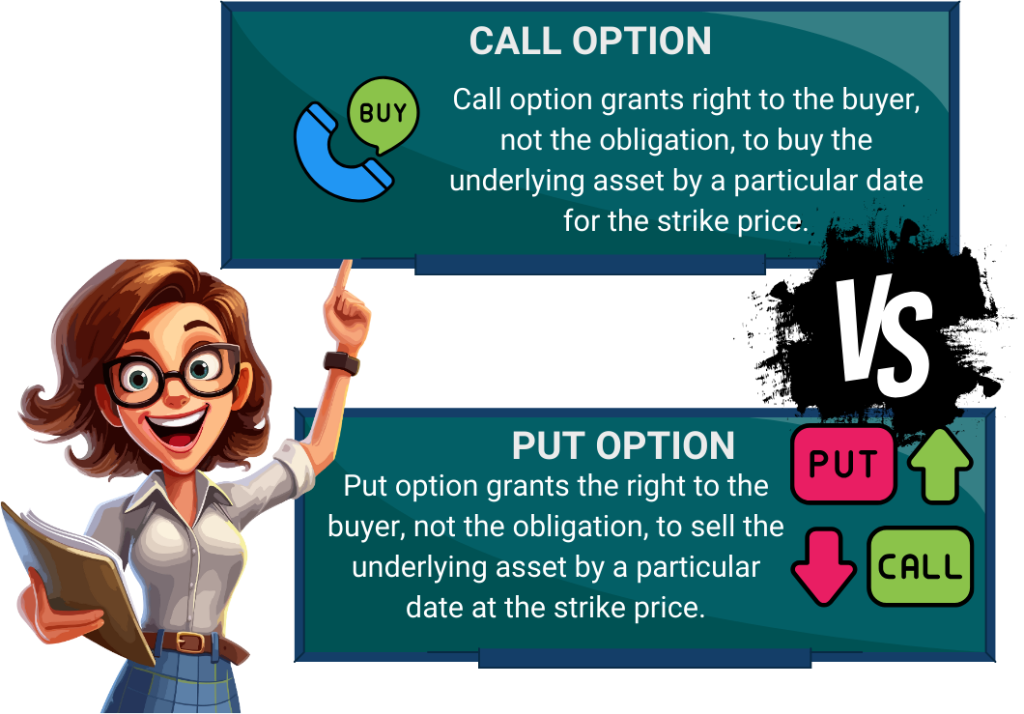 Call and Put Option: Meaning, Difference, Risk & Rewards Related To Options | Finschool