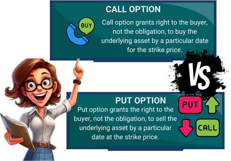 Call and Put Option: Meaning, Difference, Risk & Rewards Related To ...