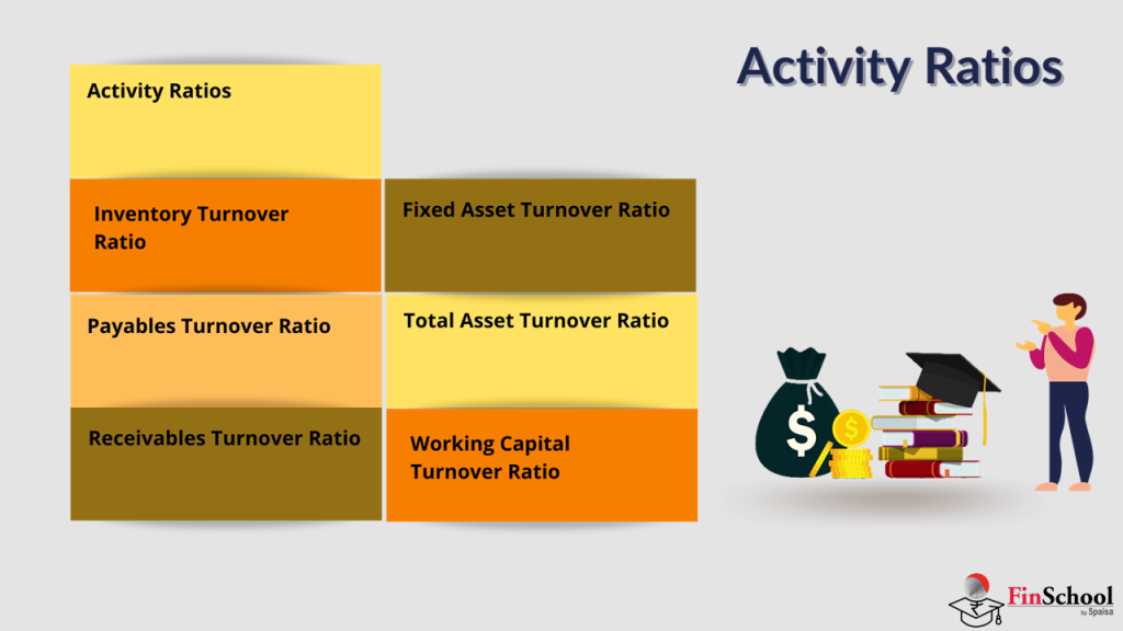 Understanding Activity Ratio in Stock Markets | Finschool