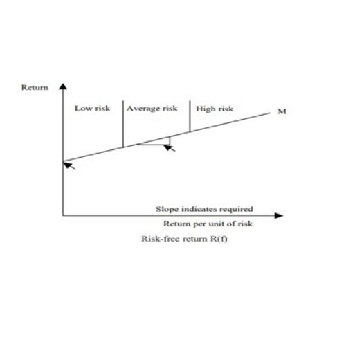 Learn About Measuring Risk & Return of Mutual Fund | Finschool