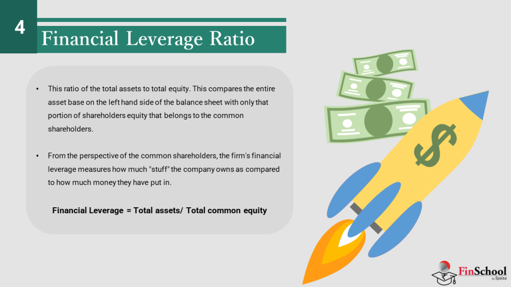 Understanding Risk/Leverage Ratios In Stock Market | Finschool