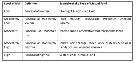 Important Documents In A Mutual Fund | Finschool
