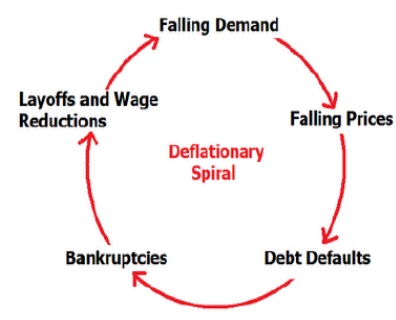 Deflationary Gap | Finschool By 5paisa