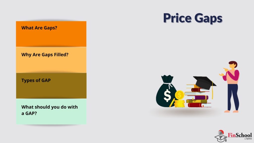 Know What Is Price Gaps & Its Types In Stock Market | Finschool