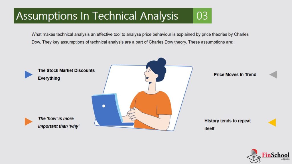 Introduction To Technical Analysis | Finschool