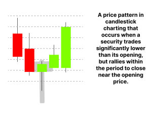 What is Hammer Candlestick Pattern : Meaning and Types