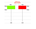 What is Hammer Candlestick Pattern : Meaning and Types