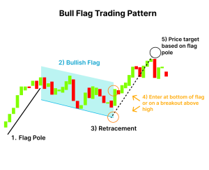 10 Best Intraday Trading Strategies & Tips for Beginners | Finschool