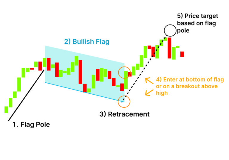 What is Intraday Trading – Top 10 Intraday Trading Strategies & Tips ...
