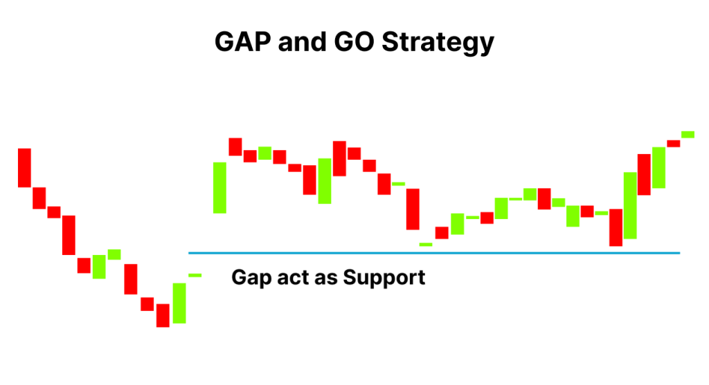 10 Best Intraday Trading Strategies & Tips for Beginners | Finschool