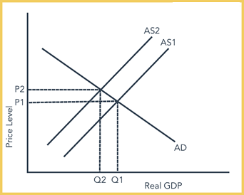 Cost Push Inflation: Meaning, Causes, Effects & Examples | Finschool By ...