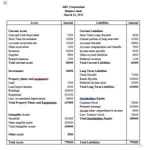 Balance Sheet: Master Your Finances Effectively