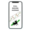 Hull Moving Average: Meaning, Calculation & Limitations | Finschool By ...