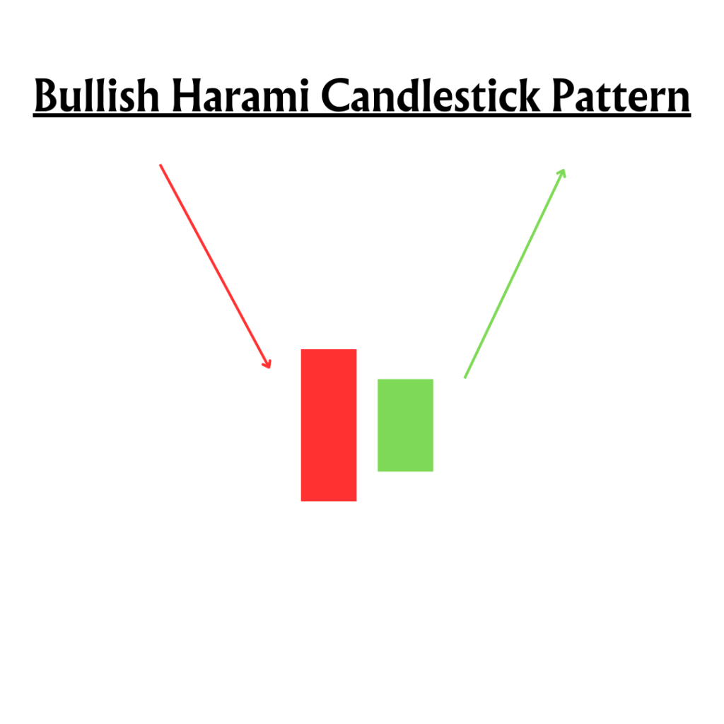 35 Types of Candlestick Patterns For Intraday Trading | Finschool By 5paisa