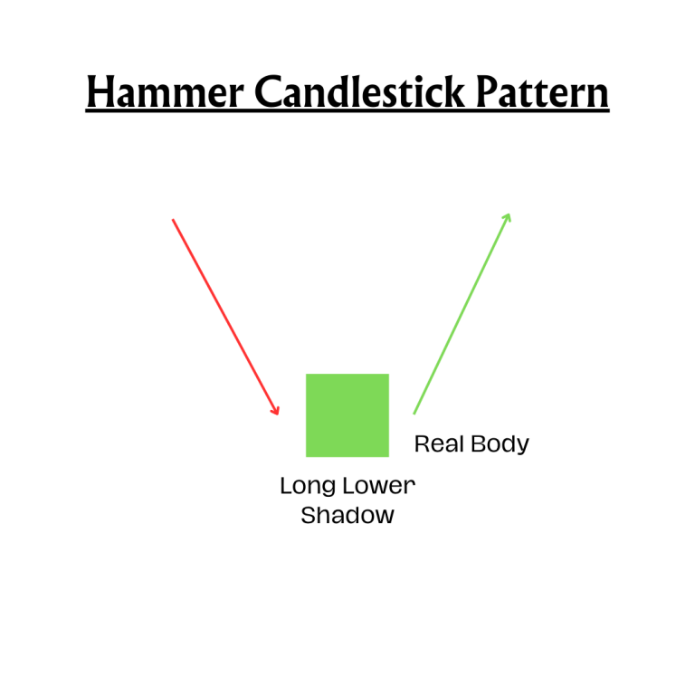 35 Types of Candlestick Patterns For Intraday Trading | Finschool By 5paisa