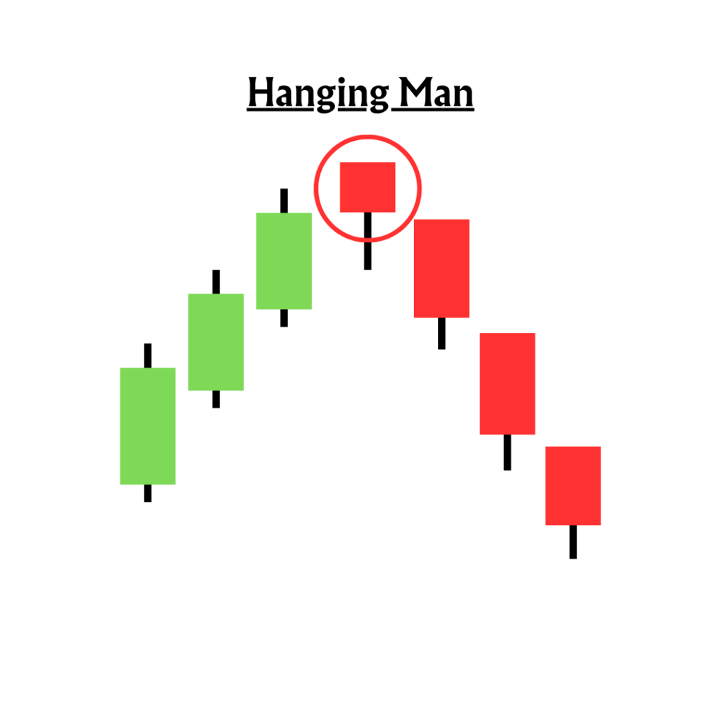 35 Types of Candlestick Patterns For Intraday Trading | Finschool By 5paisa