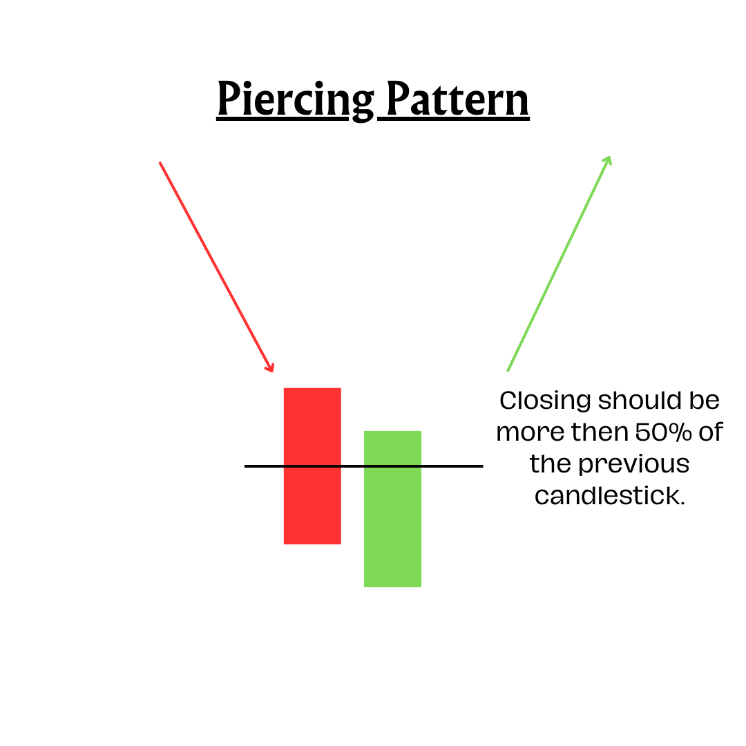 35 Types of Candlestick Patterns For Intraday Trading | Finschool By 5paisa