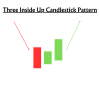 35 Types of Candlestick Patterns For Intraday Trading | Finschool By 5paisa