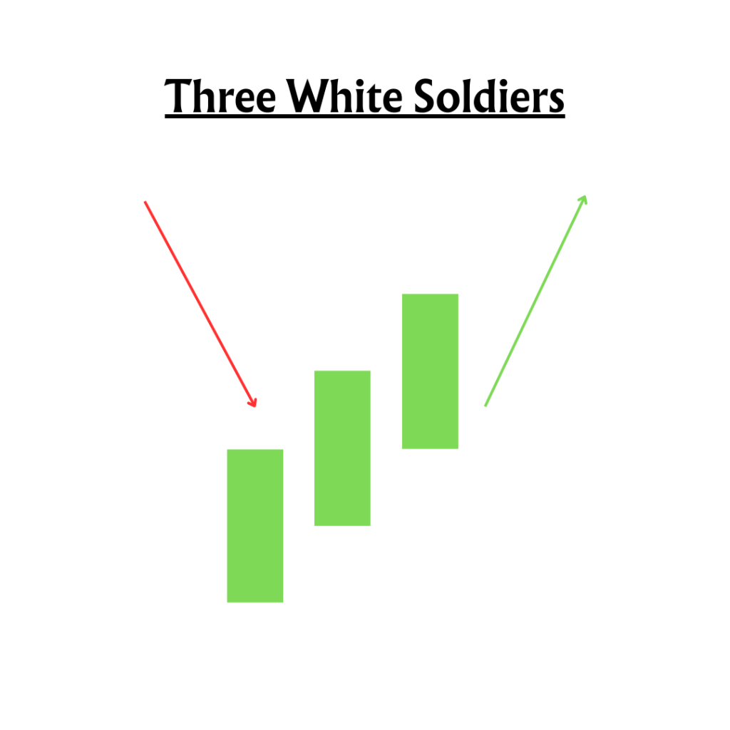 35 Types of Candlestick Patterns For Intraday Trading | Finschool By 5paisa