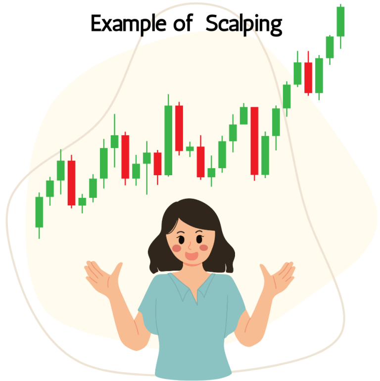 Introduction To Scalping | Finschool