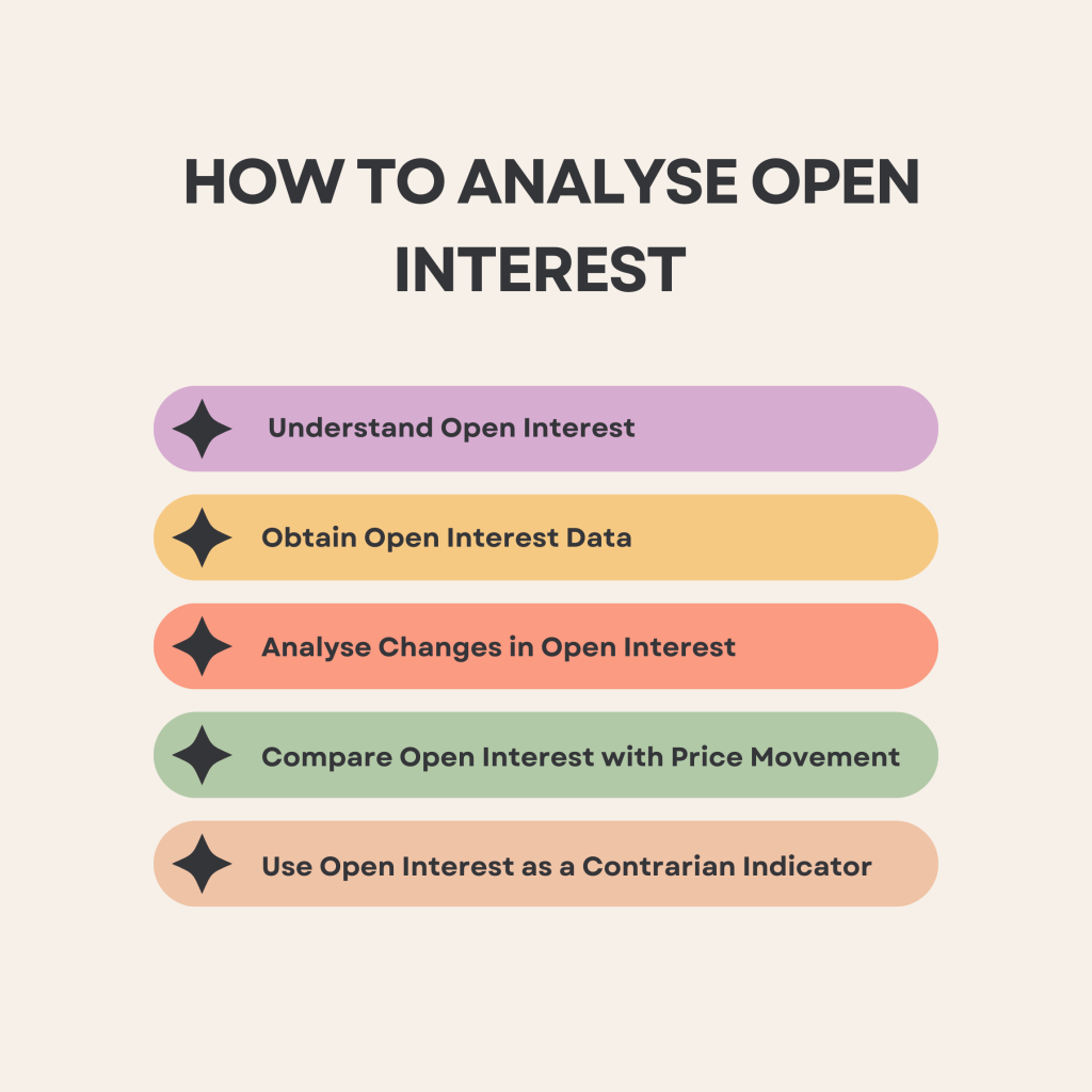 All About Open Interest and Its Analysis | Finschool