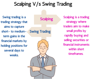 Introduction To Scalping | Finschool