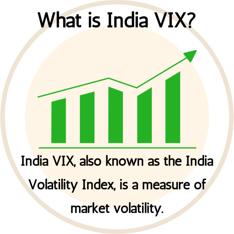 Understanding India VIX And Its Implications | Finschool