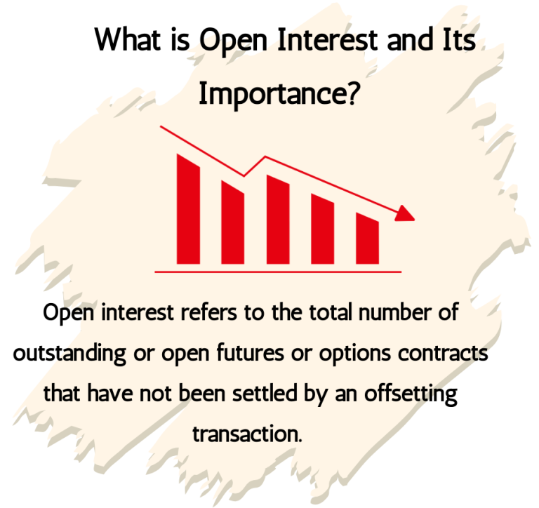 All About Open Interest and Its Analysis | Finschool