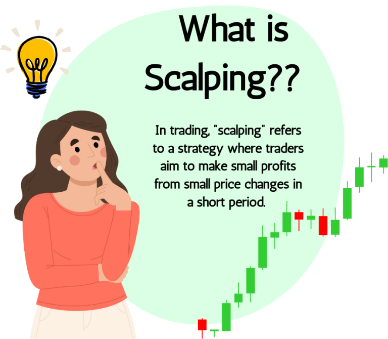 Introduction To Scalping | Finschool