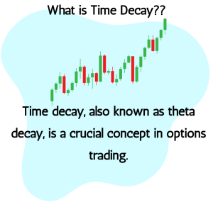 What is Time Decay | Finschool