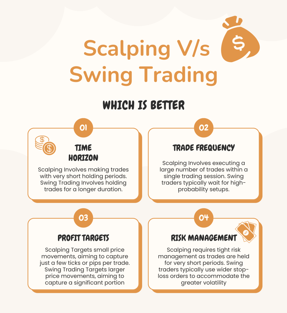 Introduction To Scalping | Finschool