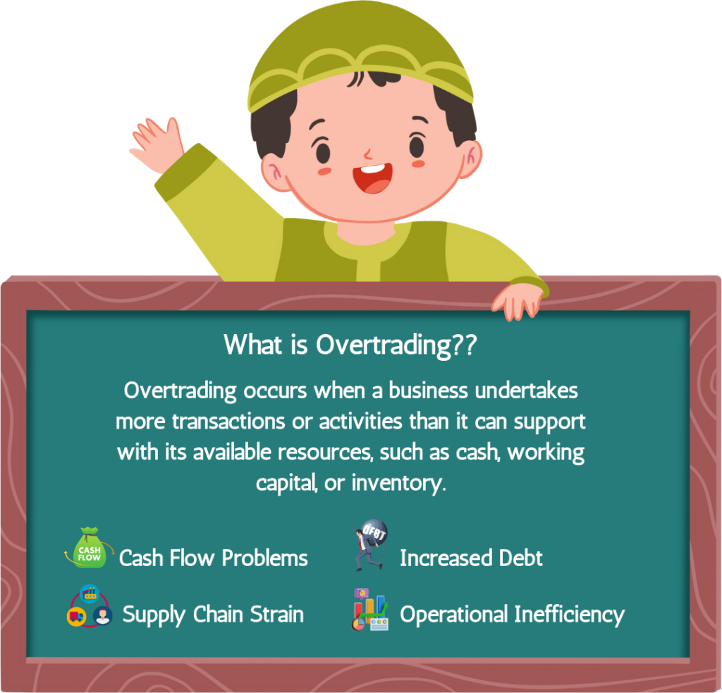 How to Stop Overtrading | Finschool