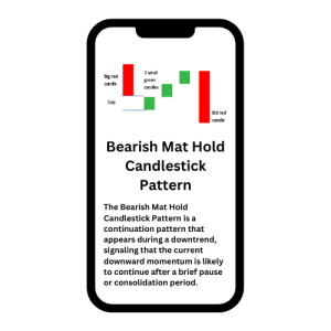 Bearish Mat Hold Candlestick Pattern | Finschool By 5paisa