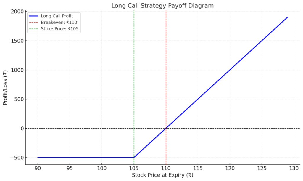 Examples of Smart Strategies | Finschool