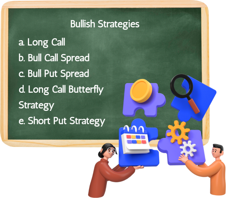 Smart Option Strategies | Finschool