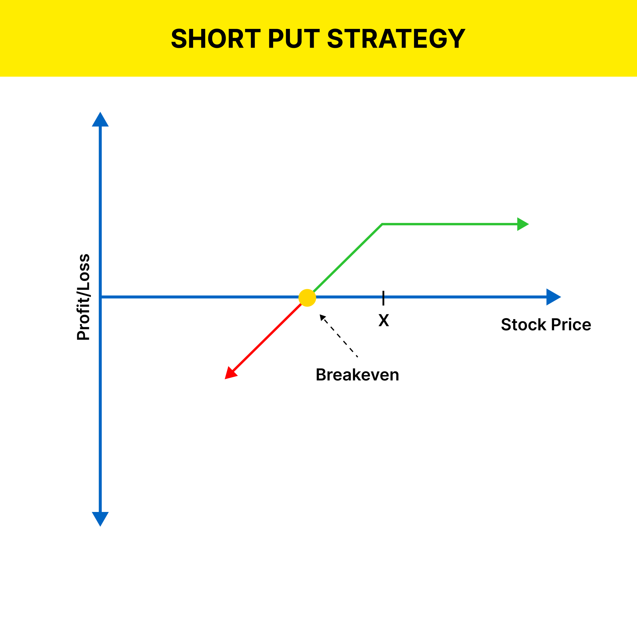 Smart Option Strategies | Finschool