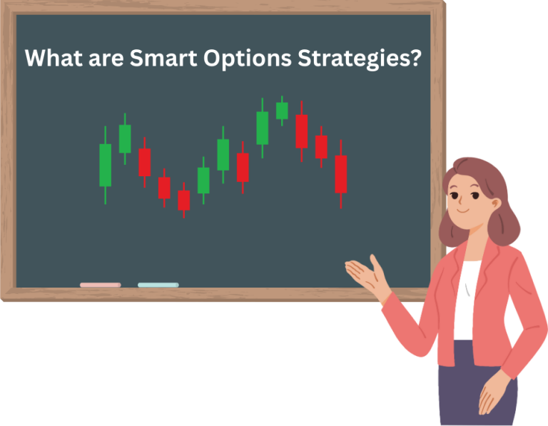 Smart Option Strategies | Finschool
